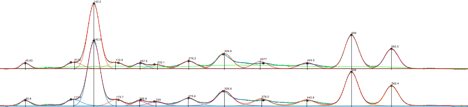 Explosives Trace Detection - RS DYNAMICS